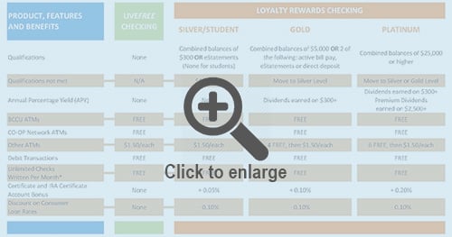 Bellwether Community Credit Union | MyMoney Checking Account